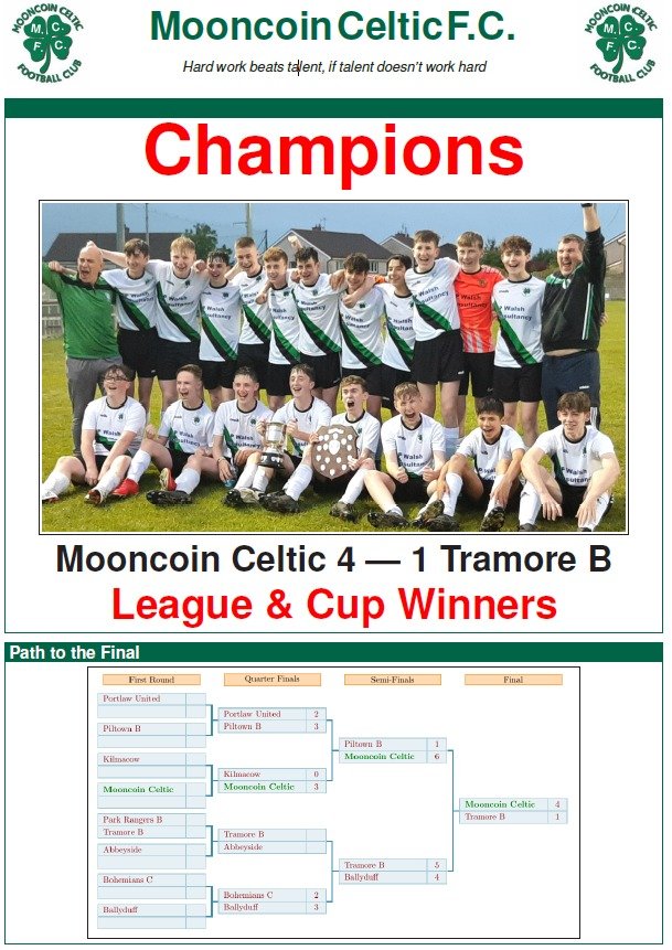 U15 Boys League & Cup Winners 2022 – Mooncoin Celtic FC